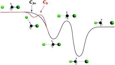 Imaging the dynamics of ion–molecule reactions - Chemical Society ...