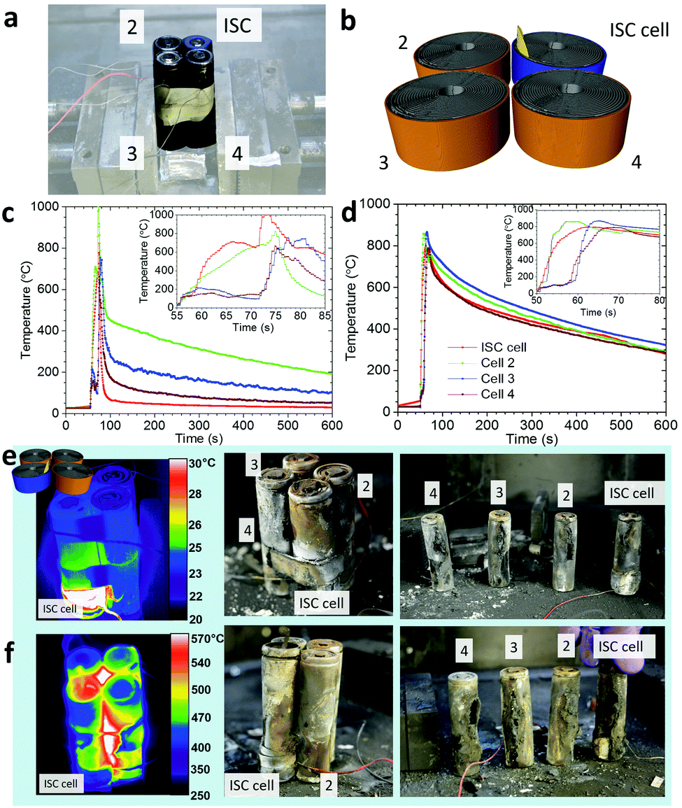 Characterising thermal runaway within lithium-ion cells by inducing and ...