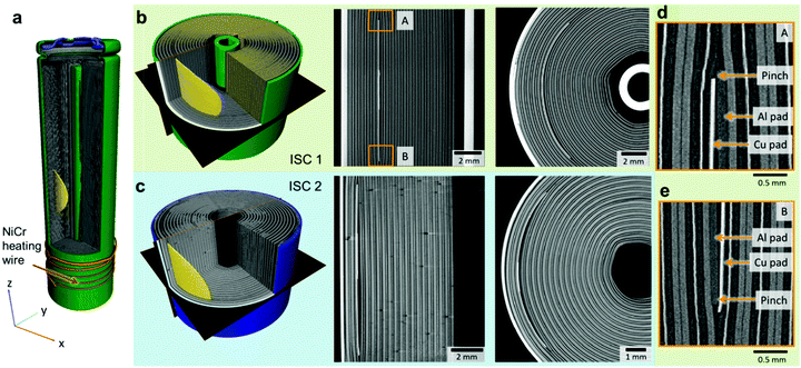 Characterising thermal runaway within lithium-ion cells by inducing and ...