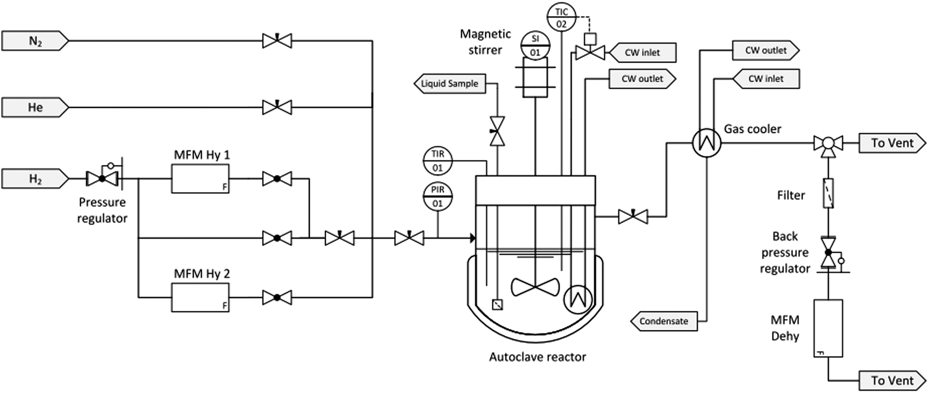 Hydrogen storage using a hot pressure swing reactor - Energy ...