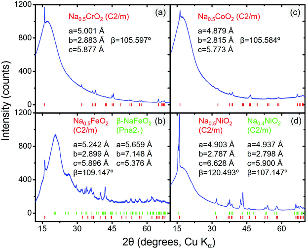 Compatibility issues between electrodes and electrolytes in solid-state ...