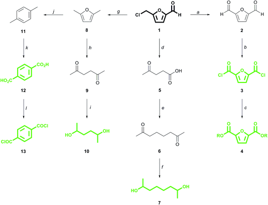 New bio-based monomers: tuneable polyester properties using branched ...