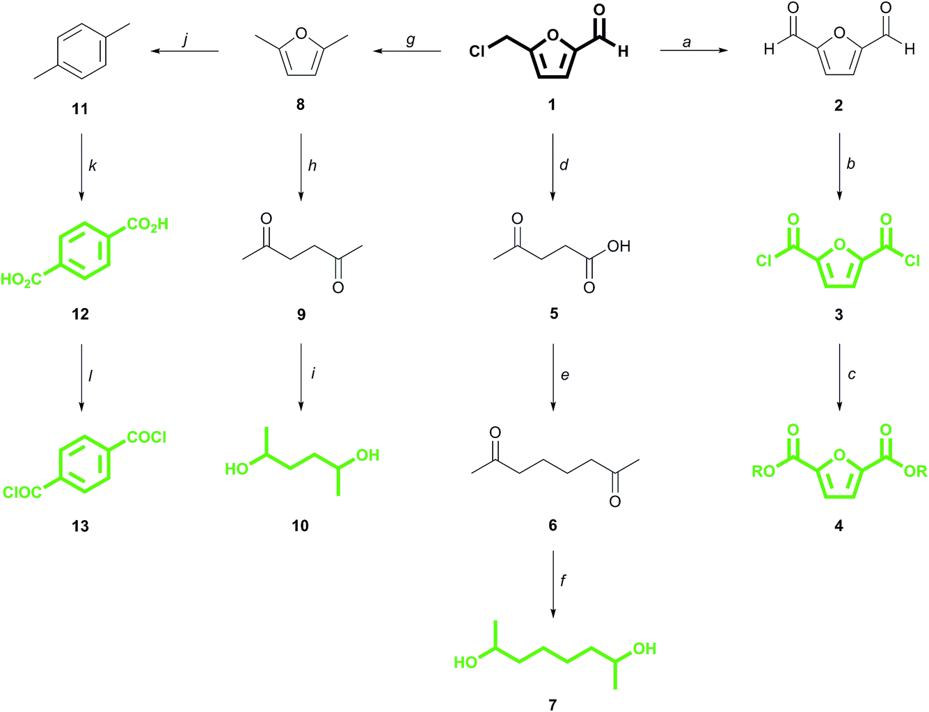 New bio-based monomers: tuneable polyester properties using branched ...
