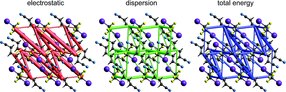 Intermolecular interactions in molecular crystals: what’s in a name ...