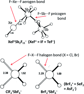 Halogen bonding, chalcogen bonding, pnictogen bonding, tetrel bonding ...