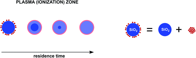 Determination of the platinum concentration of a Pt/silica ...