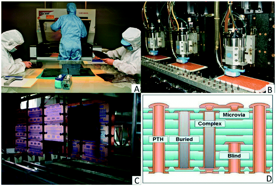 The lab-on-PCB approach: tackling the μTAS commercial upscaling ...