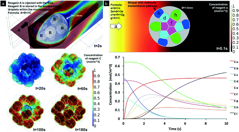 A new droplet-forming fluidic junction for the generation of highly ...