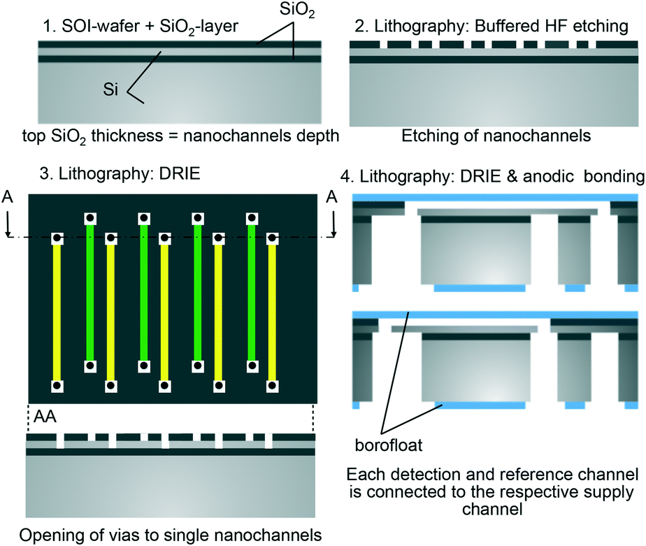 Asymmetric nanofluidic grating detector for differential refractive ...