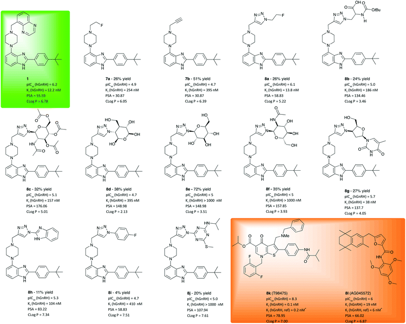 Small molecule piperazinyl-benzimidazole antagonists of the ...