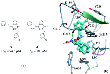 A systematic analysis of atomic protein–ligand interactions in the PDB ...