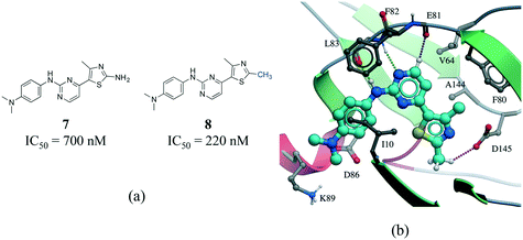 A systematic analysis of atomic protein–ligand interactions in the PDB ...