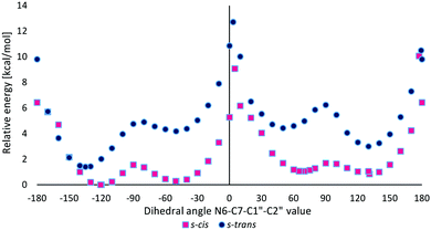 Synthesis, structural studies and stability of model cysteine ...