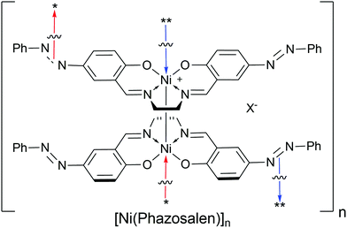 Water-stable [Ni(salen)]-type electrode material based on ...