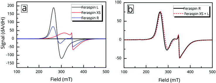 Size and property bimodality in magnetic nanoparticle dispersions ...