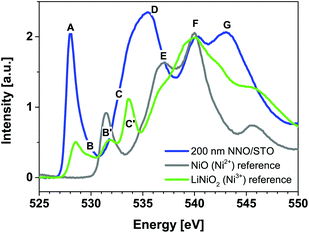 Investigation of the metal–insulator transition in NdNiO 3 films by ...