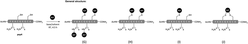 2,2,2-Trifluoroethanol as a solvent to control nucleophilic peptide ...