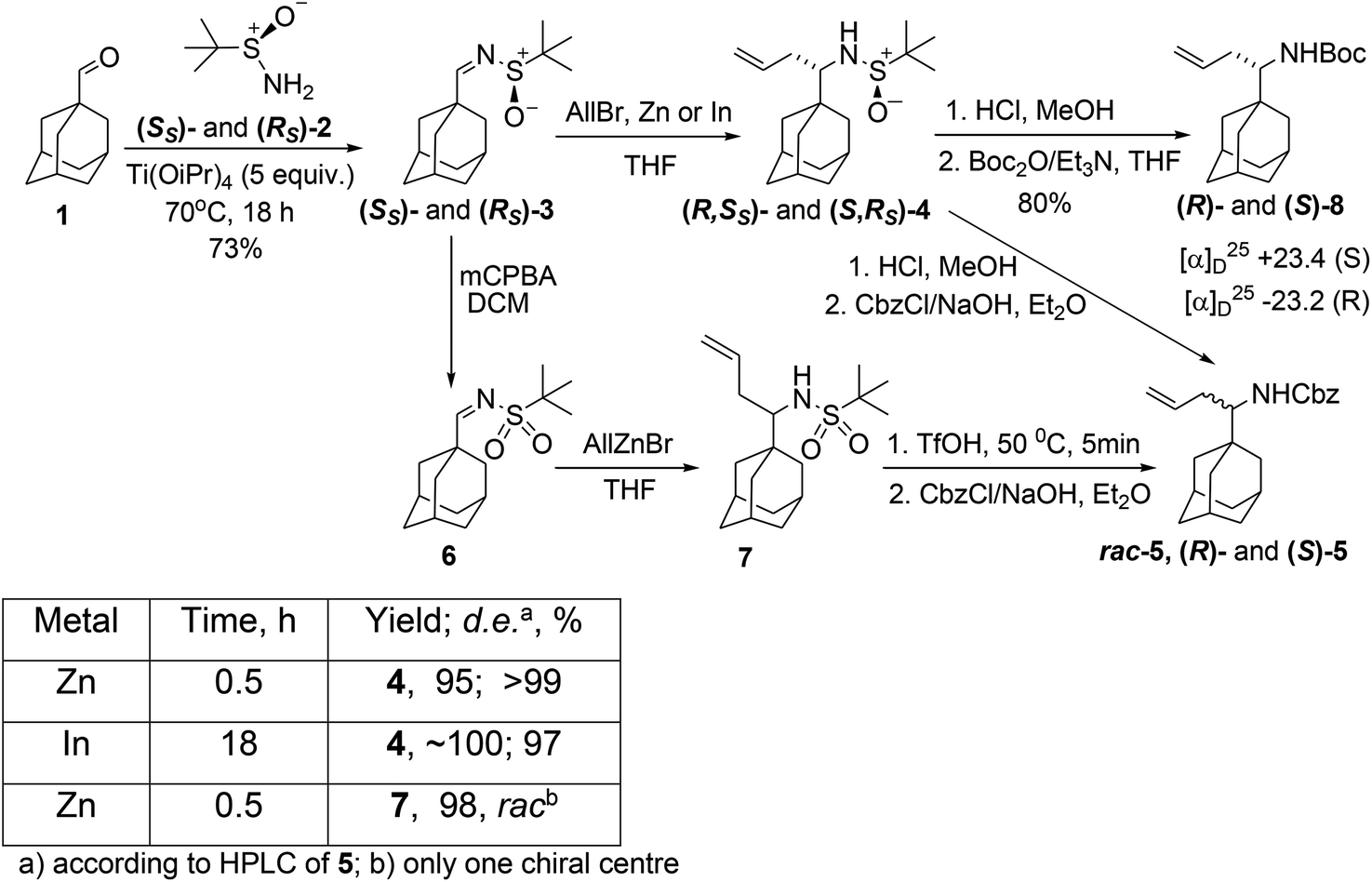 Stereoselective synthesis of novel adamantane derivatives with high ...