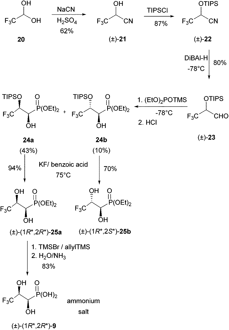 Towards the biodegradation pathway of fosfomycin - Organic ...