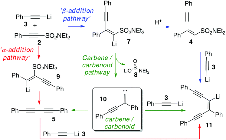 A novel sulfonamide non-classical carbenoid: a mechanistic study for ...