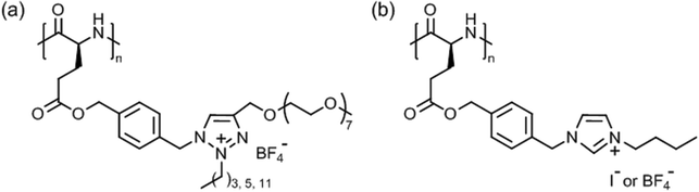 Thermoresponsive poly(2-oxazoline)s, polypeptoids, and polypeptides ...