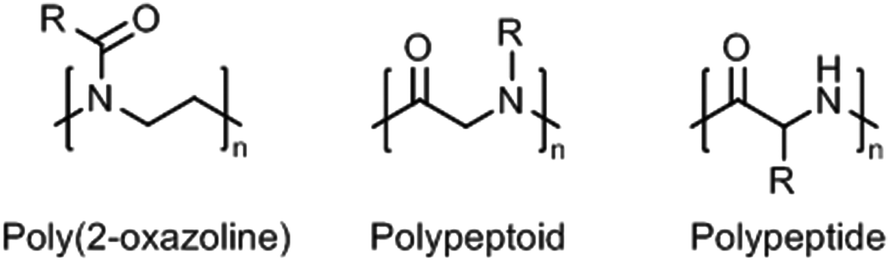 Thermoresponsive poly(2-oxazoline)s, polypeptoids, and polypeptides ...