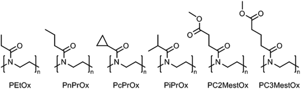 Thermoresponsive poly(2-oxazoline)s, polypeptoids, and polypeptides ...