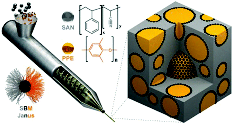 Janus nanoparticles inside polymeric materials: interfacial arrangement ...