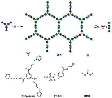 Self-reporting dynamic covalent polycarbonate networks - Polymer ...