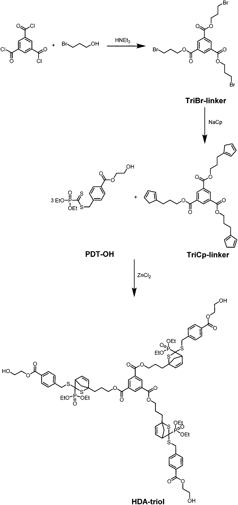 Self-reporting dynamic covalent polycarbonate networks - Polymer ...
