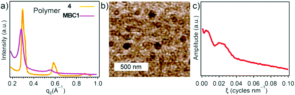 Semiconducting alternating multi-block copolymers via a di-functionalized macromonomer approach ...