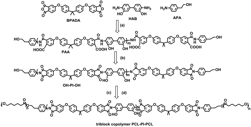 Synthesis of polycaprolactone-polyimide-polycaprolactone triblock copolymers via a 2-step ...
