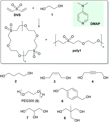 Solvent-free macrocyclisation by nucleophile-mediated oxa-Michael ...