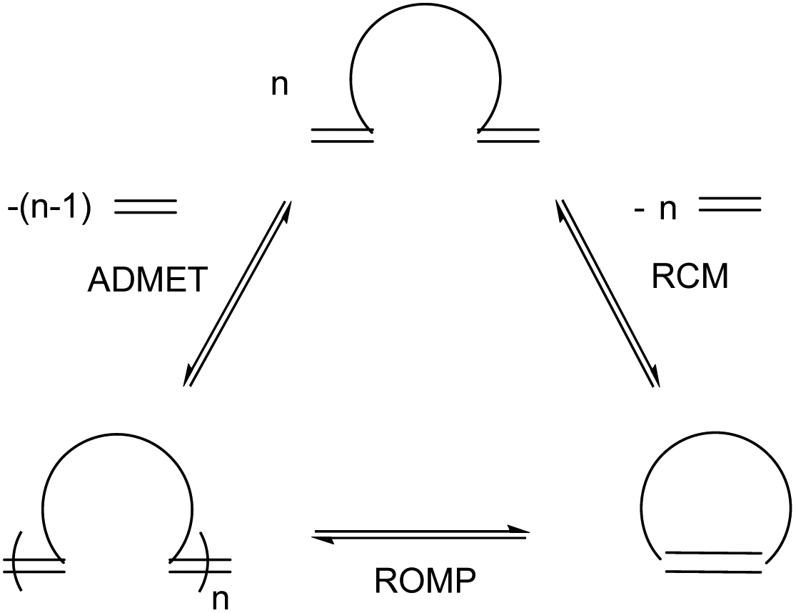 Olefin cross metathesis and ring-closing metathesis in polymer ...