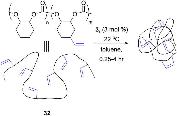 Olefin cross metathesis and ring-closing metathesis in polymer ...