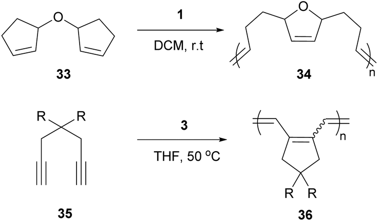 Olefin cross metathesis and ring-closing metathesis in polymer ...