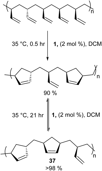 Olefin cross metathesis and ring-closing metathesis in polymer ...