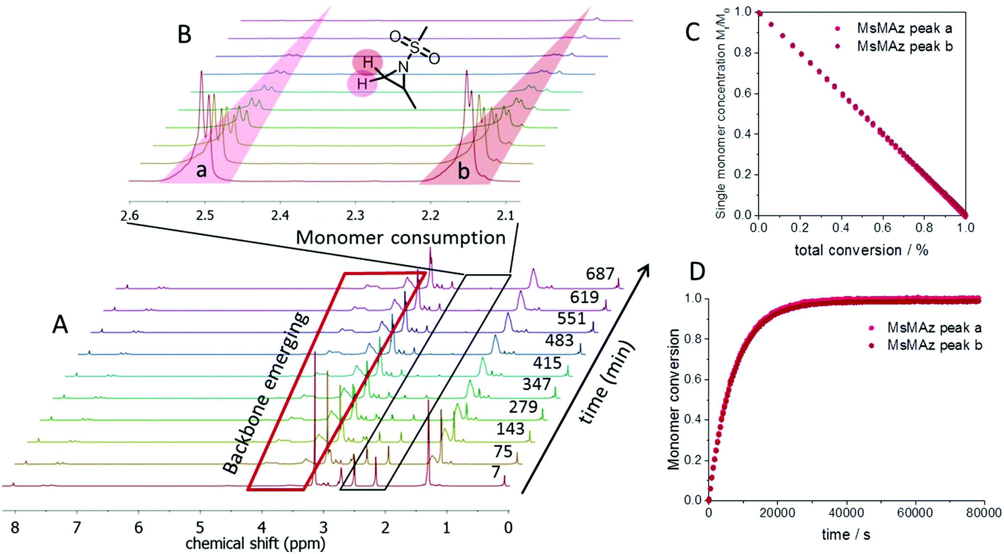 The living anionic polymerization of activated aziridines: a systematic ...