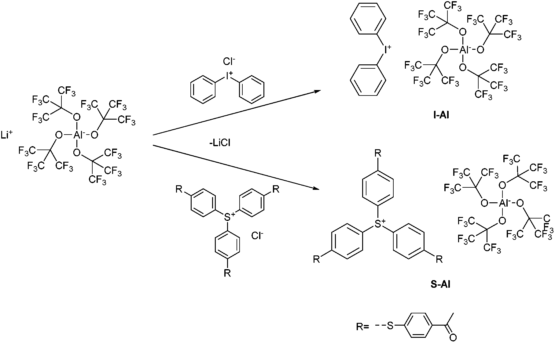 Novel photoacid generators for cationic photopolymerization - Polymer ...