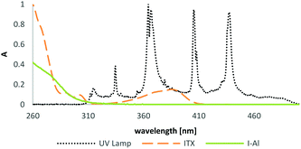 Novel photoacid generators for cationic photopolymerization - Polymer ...