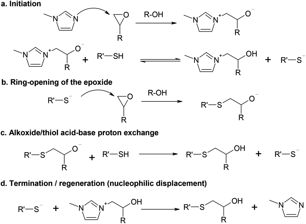 Analysis of the reaction mechanism of the thiol–epoxy addition initiated by nucleophilic ...