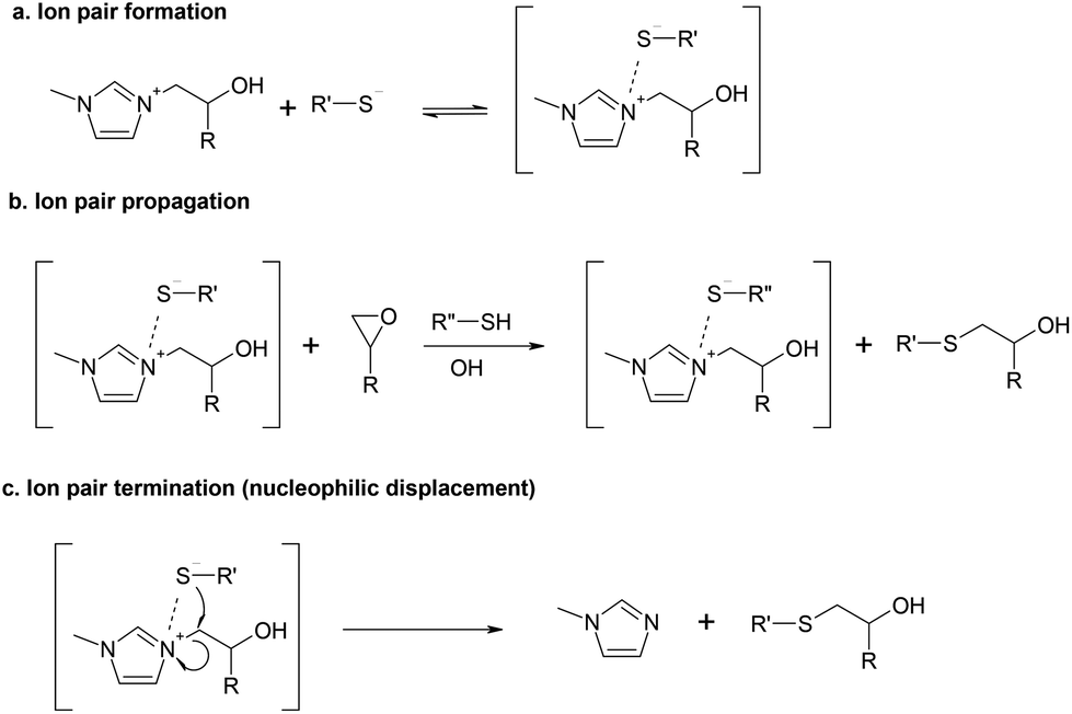 Analysis of the reaction mechanism of the thiol–epoxy addition ...