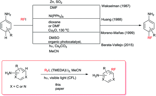 Transition metal- and organophotocatalyst-free perfluoroalkylation ...