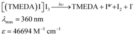 Transition metal- and organophotocatalyst-free perfluoroalkylation ...