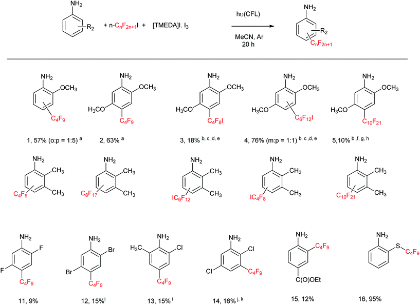 Transition metal- and organophotocatalyst-free perfluoroalkylation ...