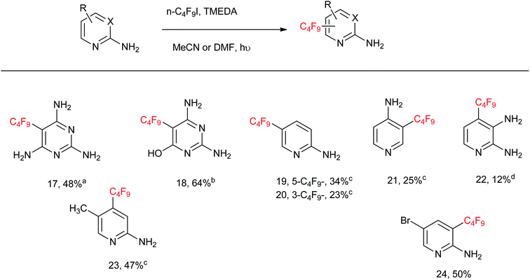 Transition metal- and organophotocatalyst-free perfluoroalkylation ...