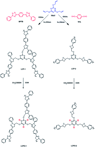 Light-induced synthesis of triazine N-oxide-based cross-linked polymers ...