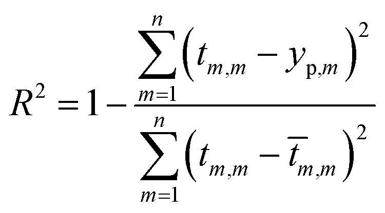 Rapid determination of complex oil well cement properties using ...