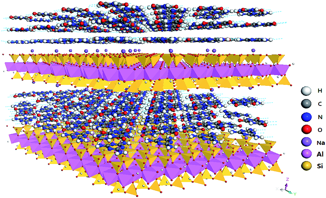 Interdigitated crystalline MMT–MCA in polyamide 6 - RSC Advances (RSC ...