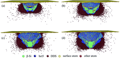 Pressure-induced amorphization in the nanoindentation of single ...